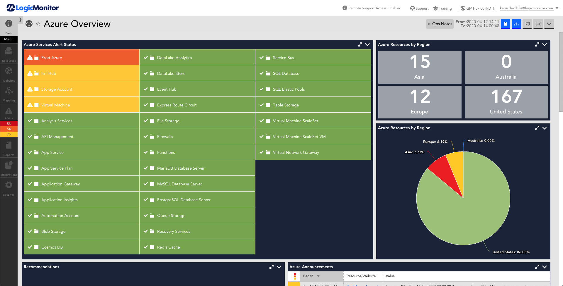 LogicMonitor Dashboards