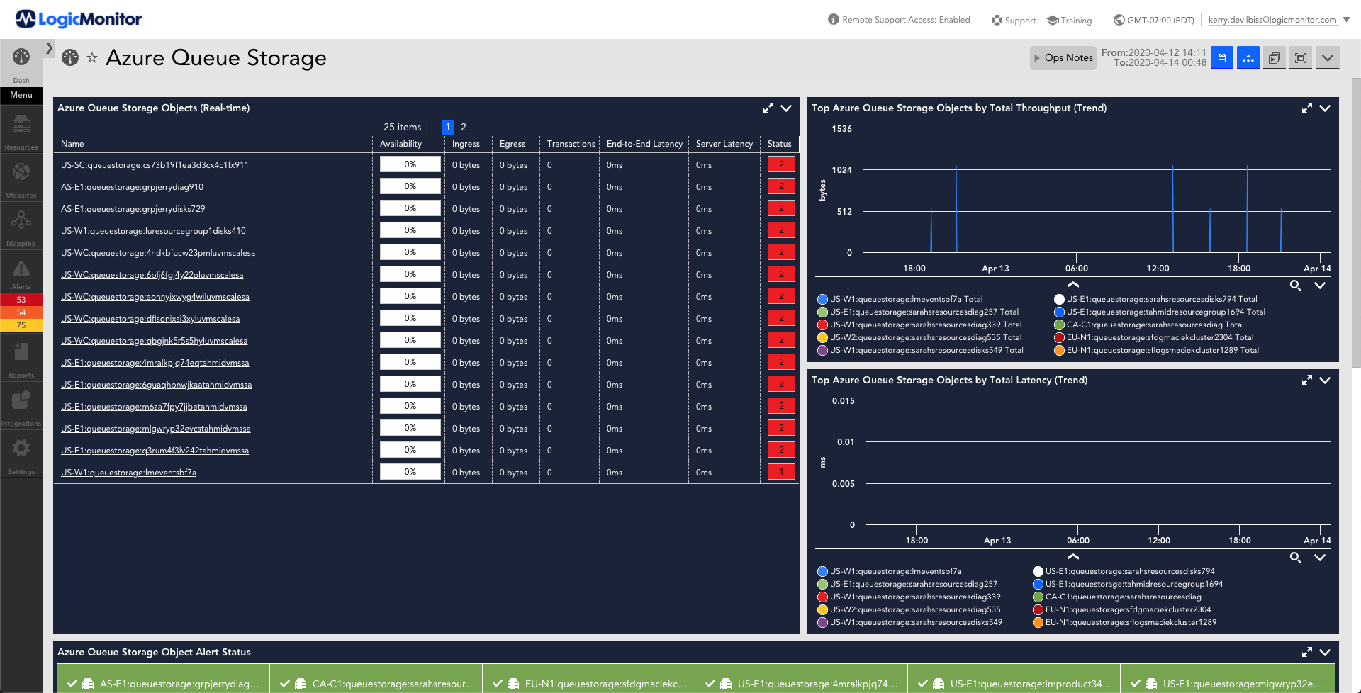 Azure Queue Storage How To Use Queue Storage In Azure