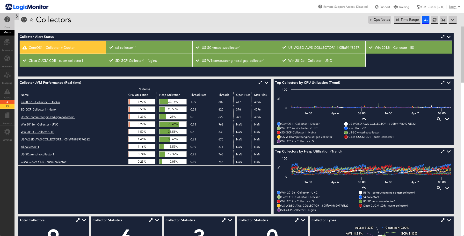 LogicMonitor Dashboards