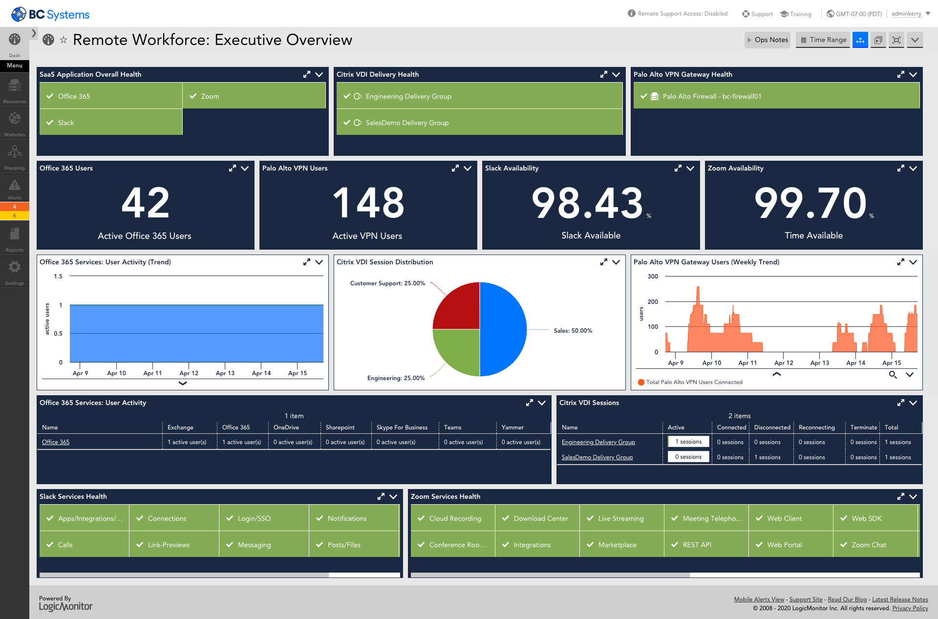LogicMonitor Dashboards