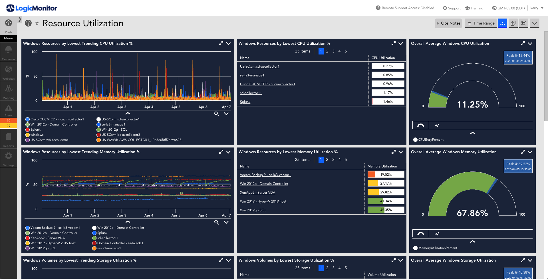 LogicMonitor Dashboards