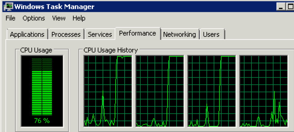 A Tale of Two Metrics: Windows CPU or vCenter VM CPU - LogicMonitor