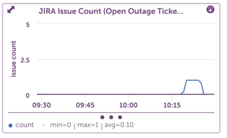 Integrating Jira And Logicmonitor Logicmonitor