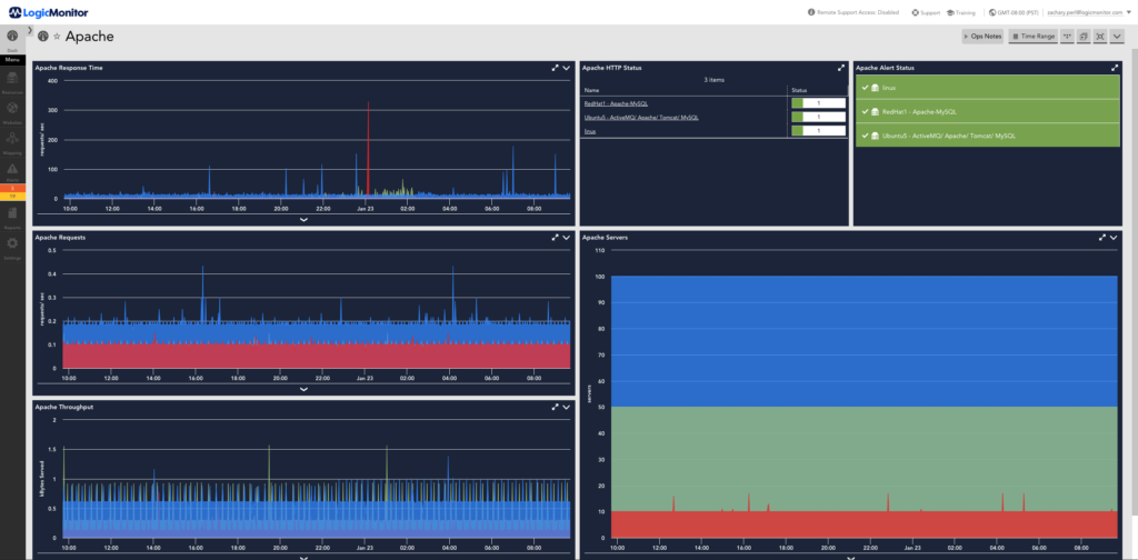 Apache - LogicMonitor