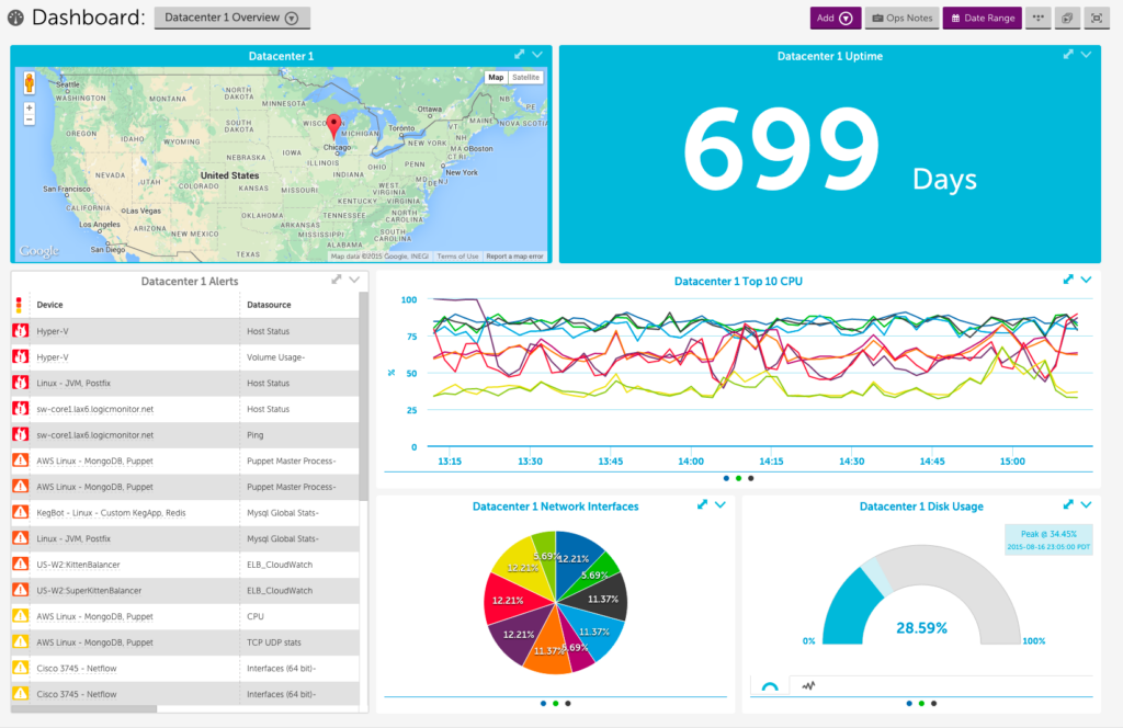 Design Dynamics of Delightful Dashboards | LogicMonitor