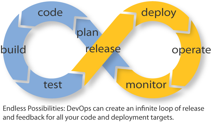 Speaking on DevOps Visibility in Dublin and London | LogicMonitor