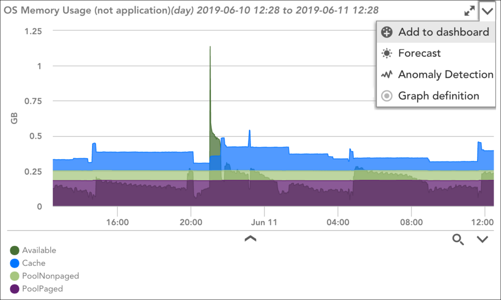 Graphs Tab | LogicMonitor