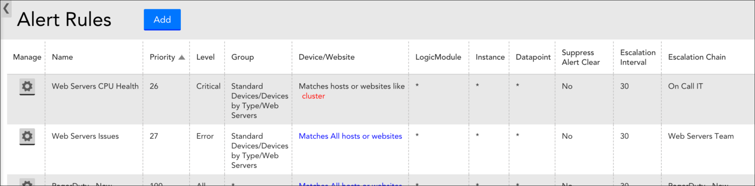 Cluster Alerts | LogicMonitor