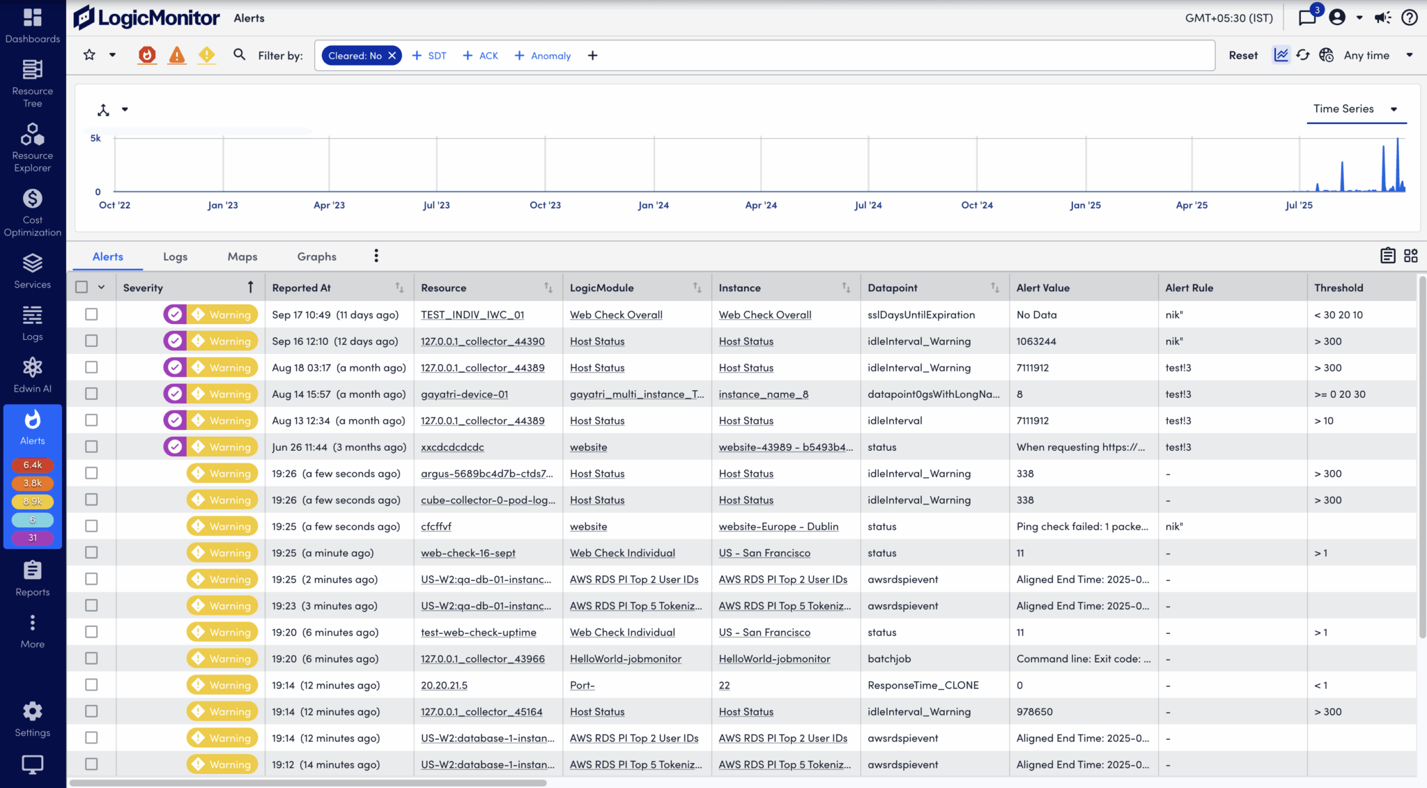 Managing Alerts from the Alerts Page | LogicMonitor