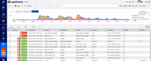 Managing Alerts from the Alerts Page | LogicMonitor