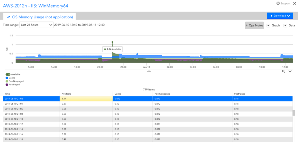 Graphs Tab | LogicMonitor