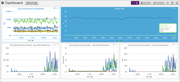 What are some common dashboards? | LogicMonitor