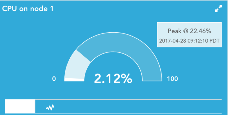 Gauge Widget | LogicMonitor