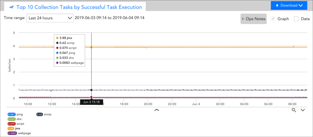 Monitoring Your Collectors | LogicMonitor