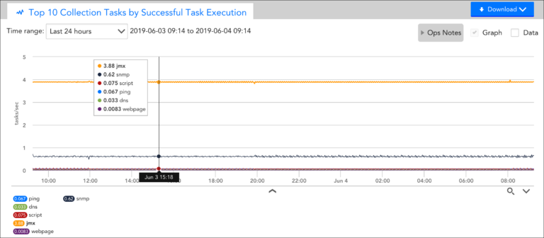 Monitoring Your Collectors | LogicMonitor