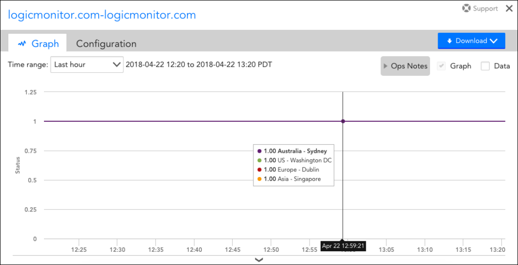 Website Status Widget | LogicMonitor