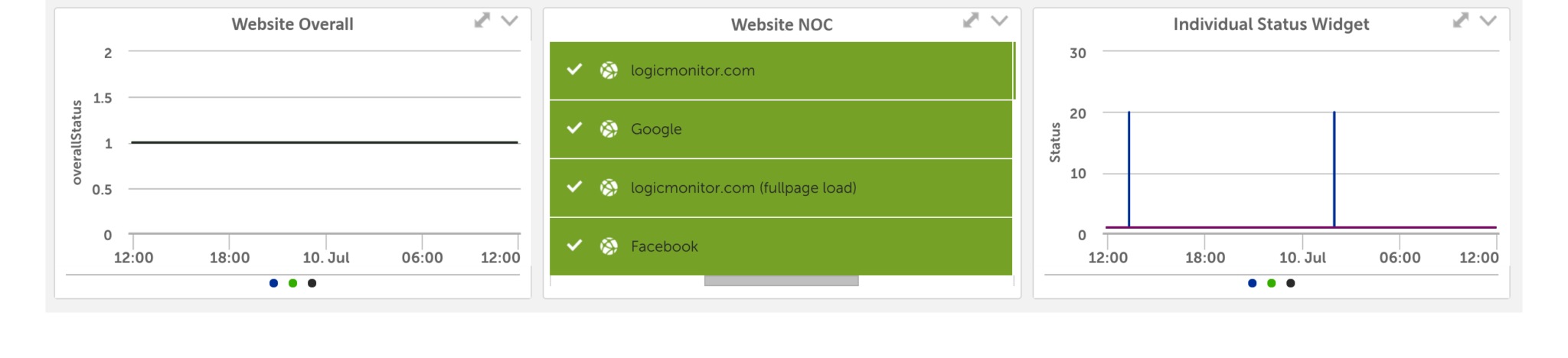 Widget Overview | LogicMonitor