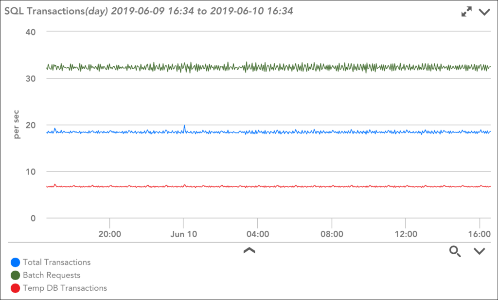 DataSource Graphs | LogicMonitor