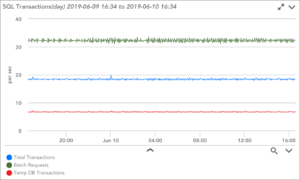 DataSource Graphs | LogicMonitor