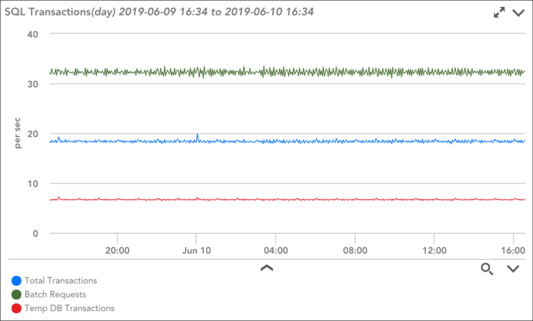 DataSource Graphs | LogicMonitor