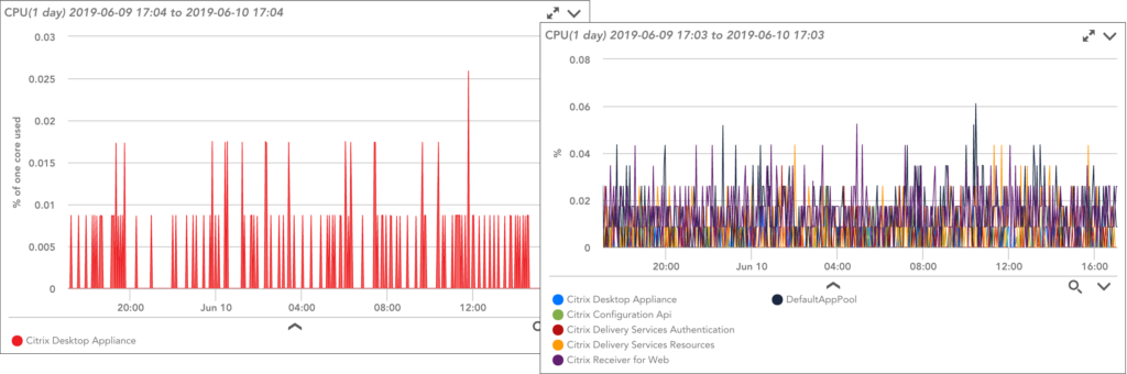DataSource Graphs | LogicMonitor
