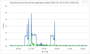 NetApp | LogicMonitor