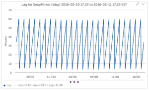 NetApp | LogicMonitor