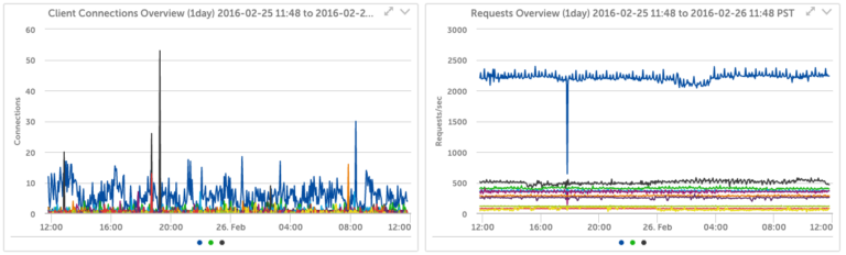 Citrix NetScaler | LogicMonitor