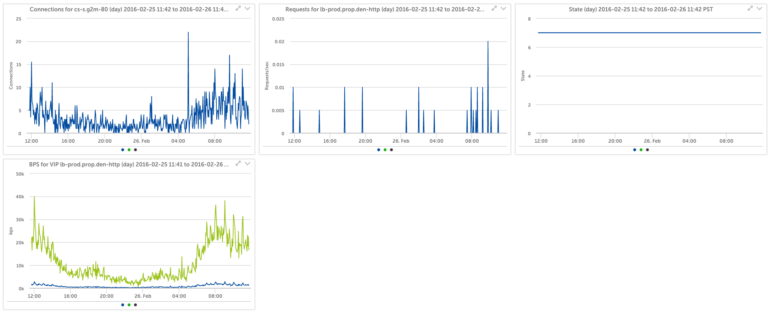 Citrix NetScaler | LogicMonitor