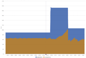 Monitoring Big Data Part 2: AWS’s Elasticsearch Service | LogicMonitor