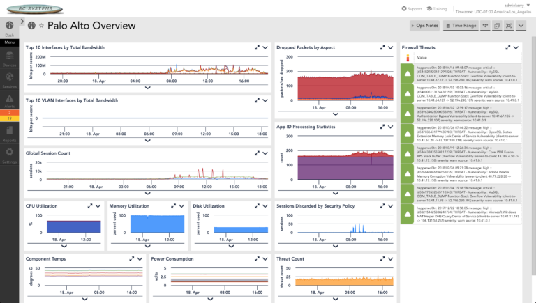 Palo Alto Networks - LogicMonitor