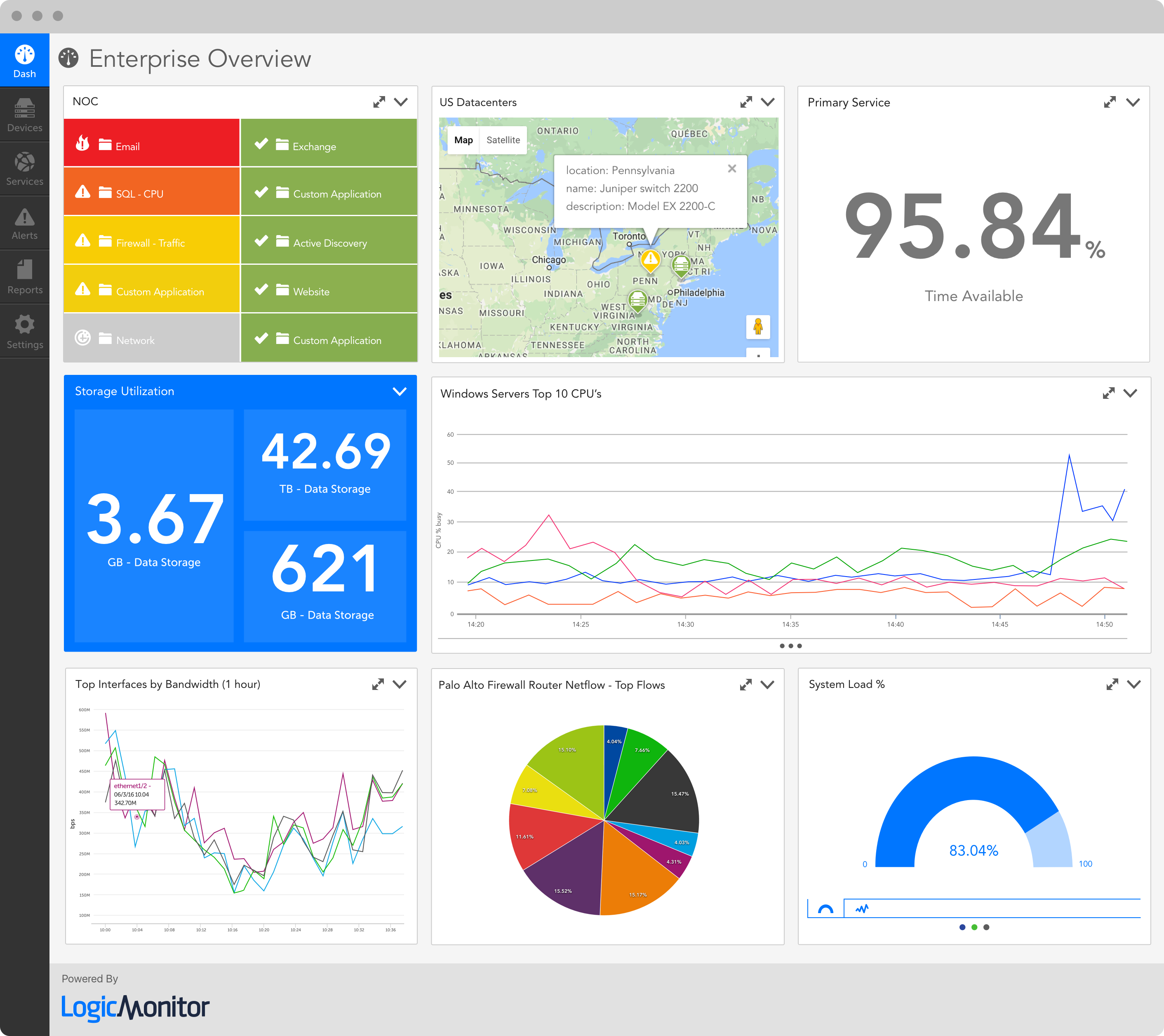 Logicmonitor Dashboards Logicmonitor Dashboards