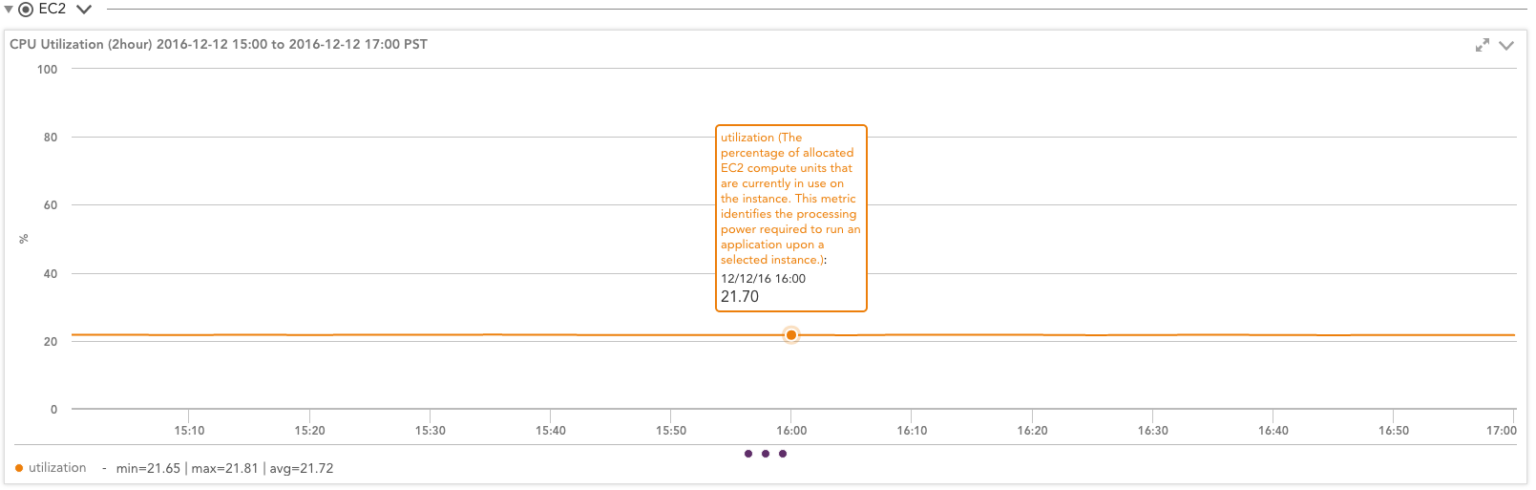 AWS T2 CPU credit balance and real CPU workload explained | LogicMonitor
