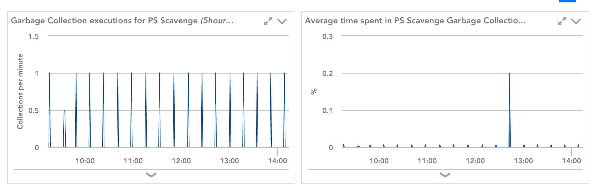 Apache ZooKeeper | LogicMonitor