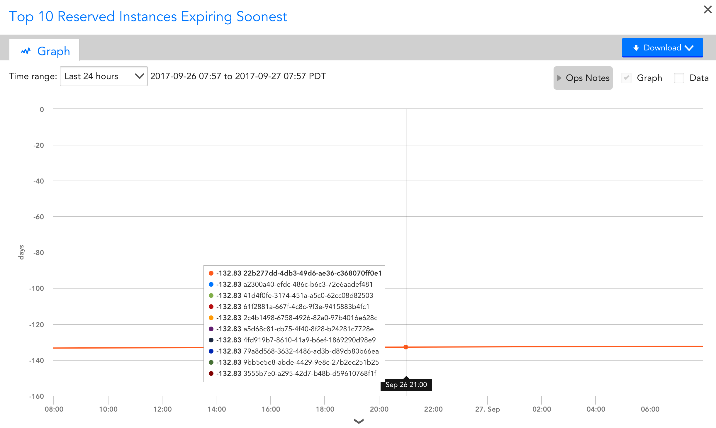 Monitoring AWS EC2 Reserved Instances | LogicMonitor