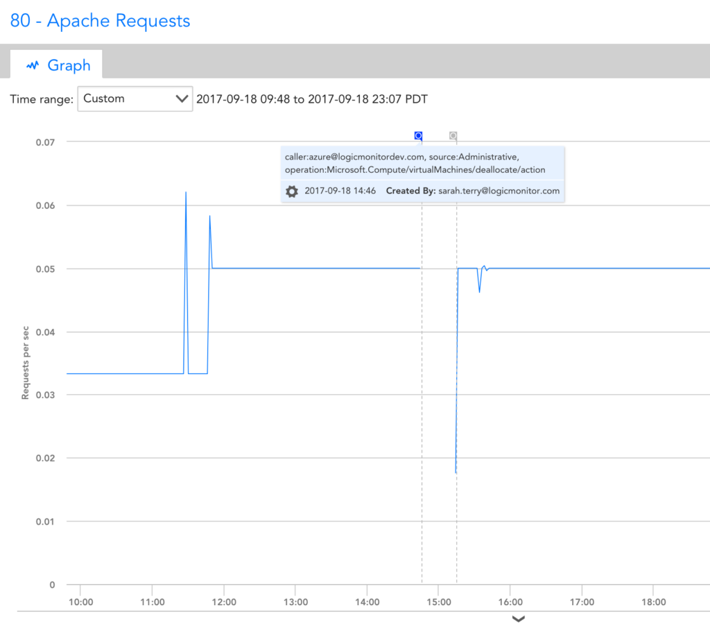 4. Setting up custom event integrations | LogicMonitor