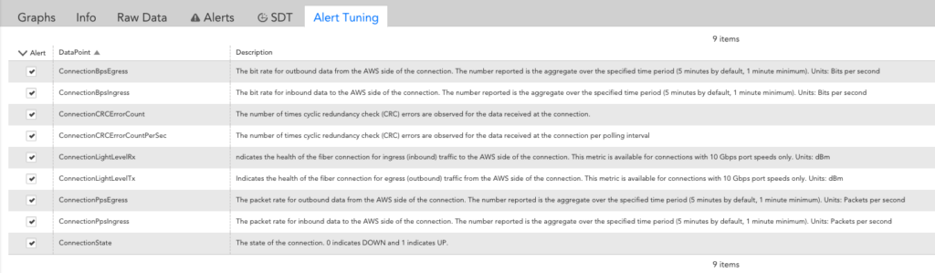 How to Monitor AWS Direct Connect - Increase Service Uptime