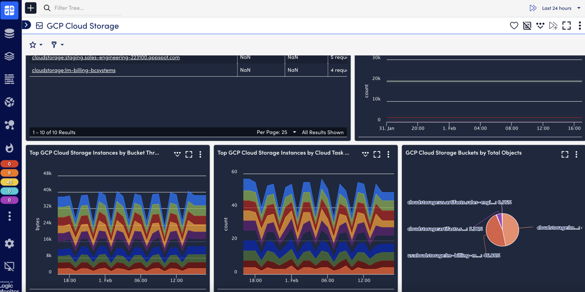 Google Cloud Platform Monitoring (GCP Monitoring)| LogicMonitor