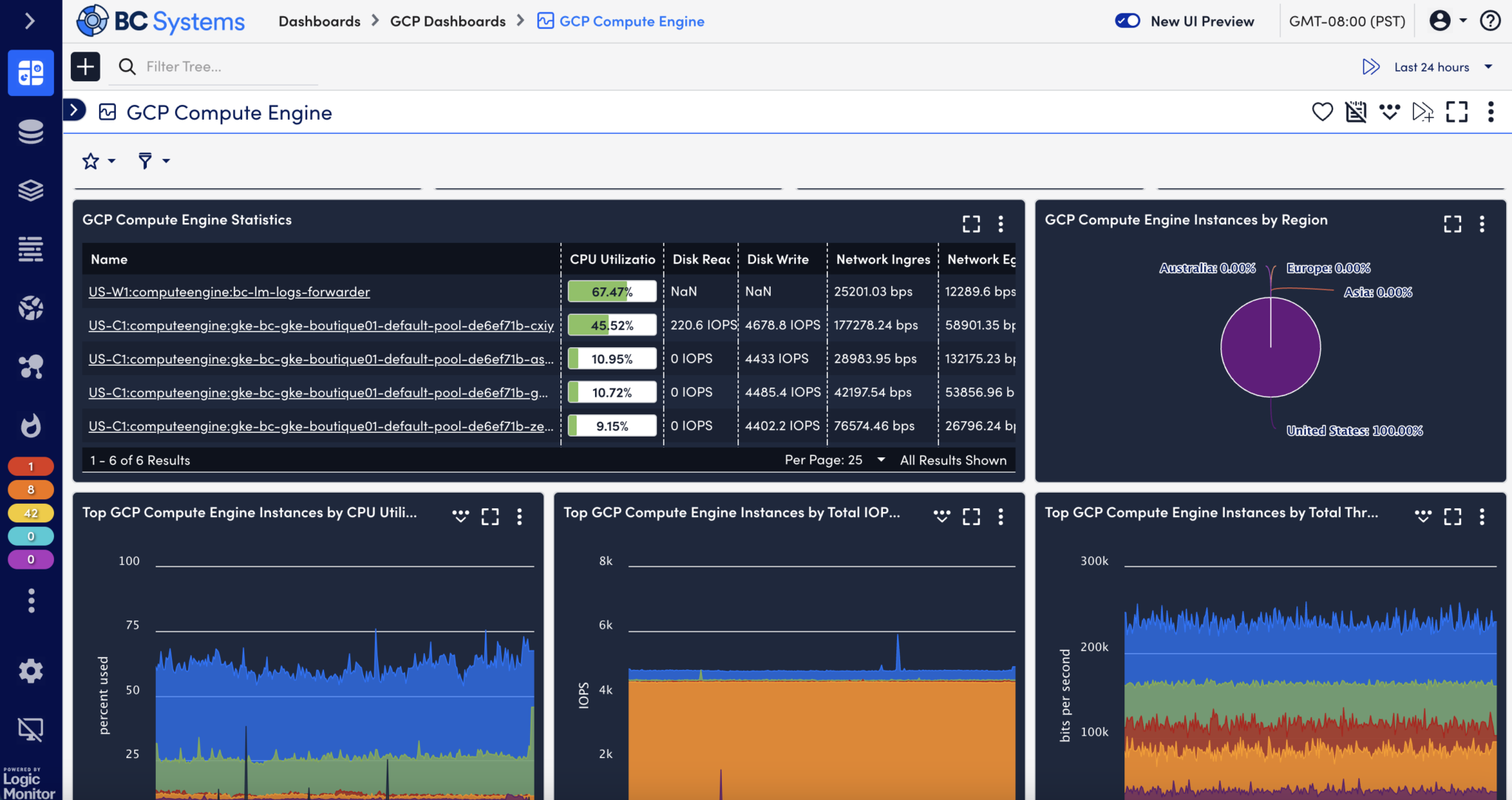 Google Cloud Platform Monitoring (GCP Monitoring)| LogicMonitor