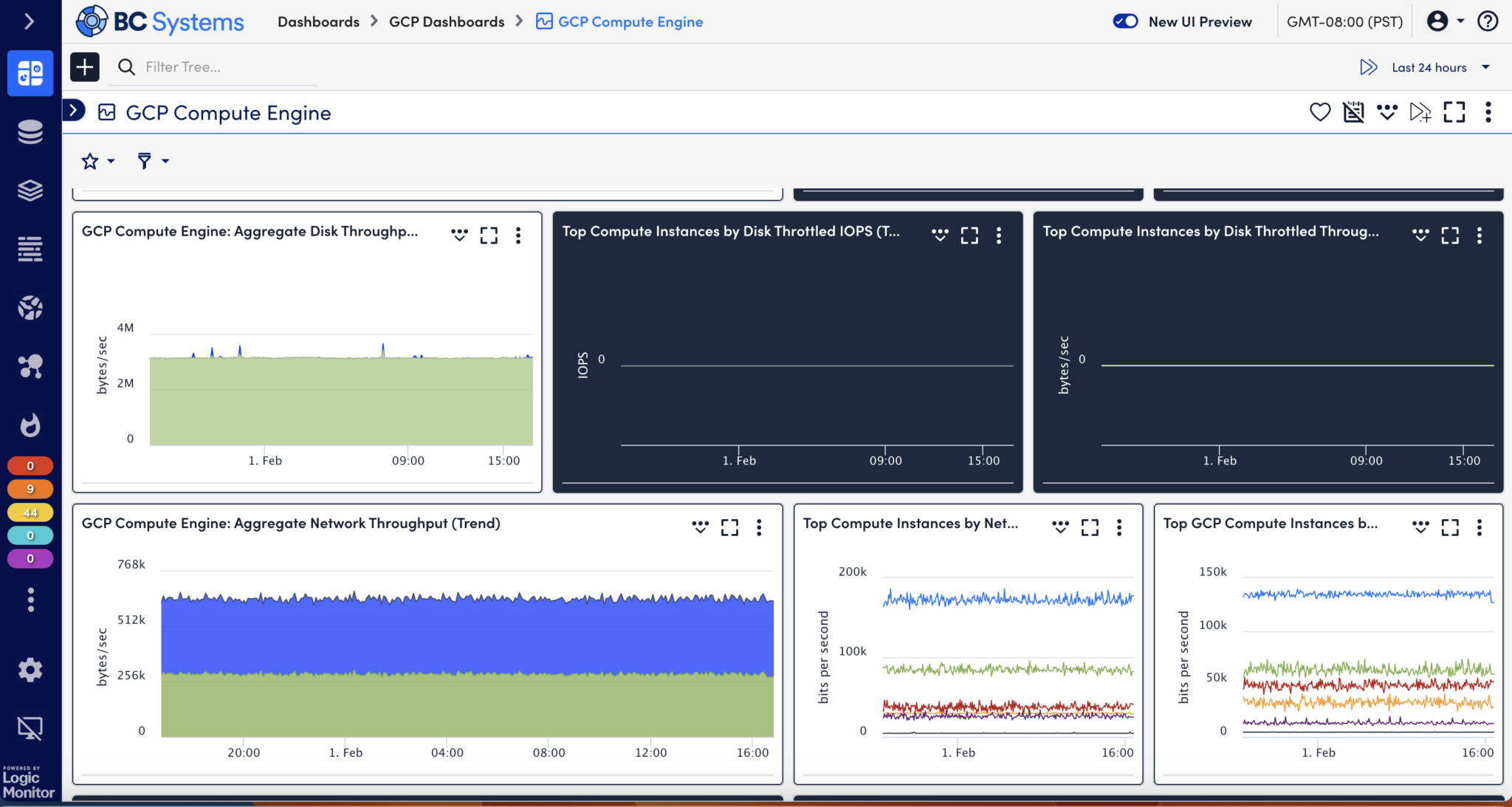Google Cloud Platform Monitoring (GCP Monitoring)| LogicMonitor