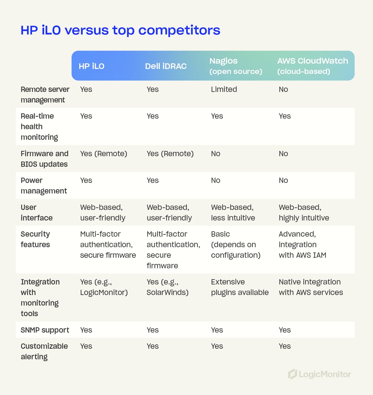 HP iLO monitoring: key features and comparisons for IT efficiency ...