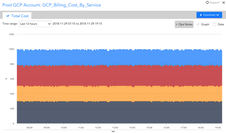 GCP Billing Monitoring | LogicMonitor