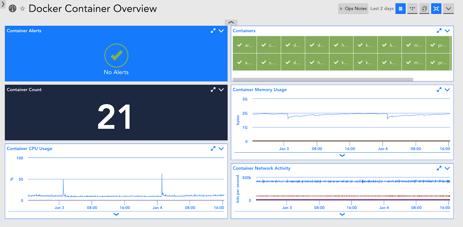 Docker Logicmonitor
