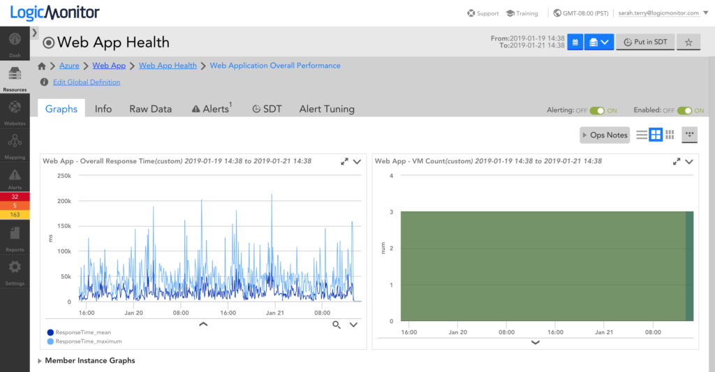 How To Monitor Azure Vm Scale Sets Logicmonitor Blog 3707