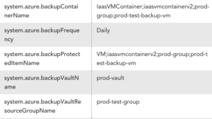 Monitoring Azure VM Backups | LogicMonitor Blog