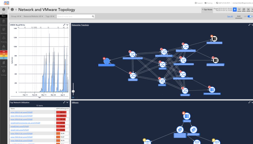 An Introduction to Dynamic Topology with LogicMonitor | LogicMonitor Blog