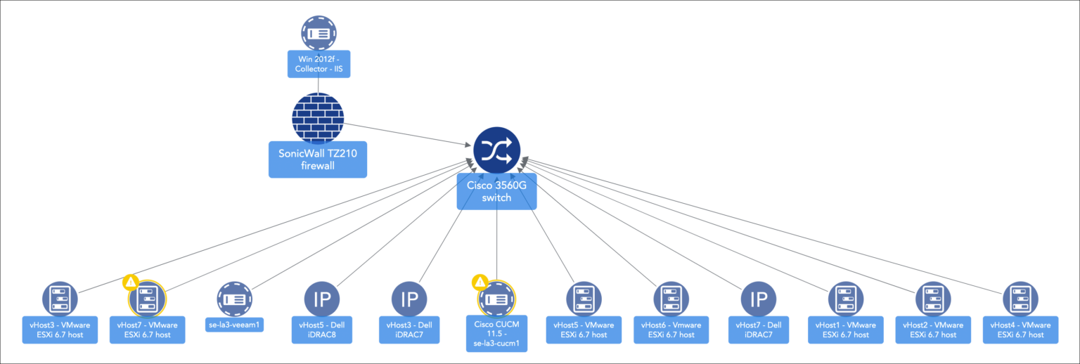 Topology Mapping Overview | LogicMonitor