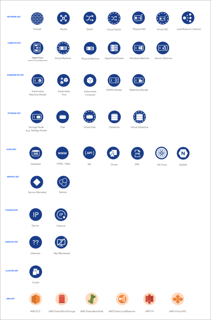 Mapping Page | LogicMonitor