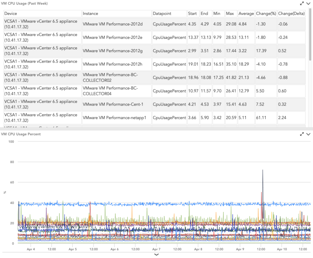 Viewing LogicMonitor Reports Within Dashboards | LogicMonitor