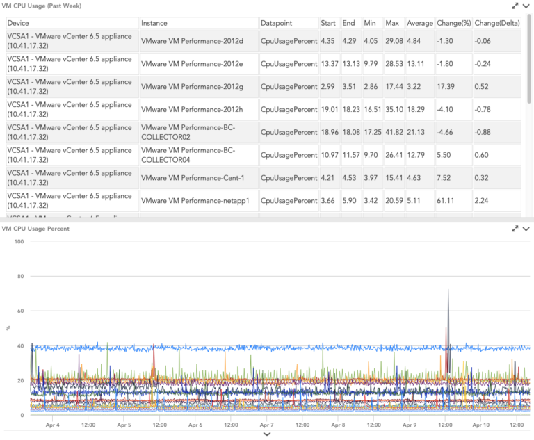 Viewing LogicMonitor Reports Within Dashboards | LogicMonitor